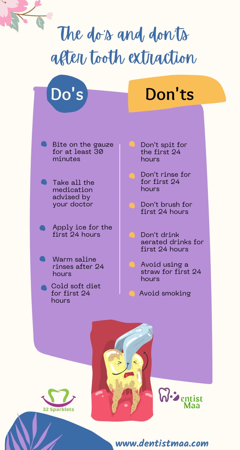 Post Tooth Extraction Instructions All You Need To Know DentistMaa Post Tooth Extraction Instructions All You Need To Know DentistMaa