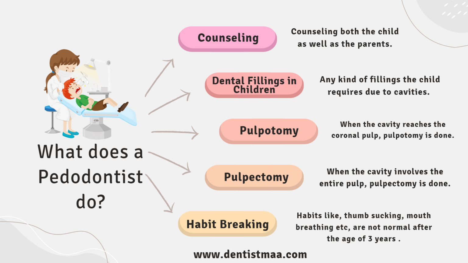 Who is a Pedodontist? - DentistMaa