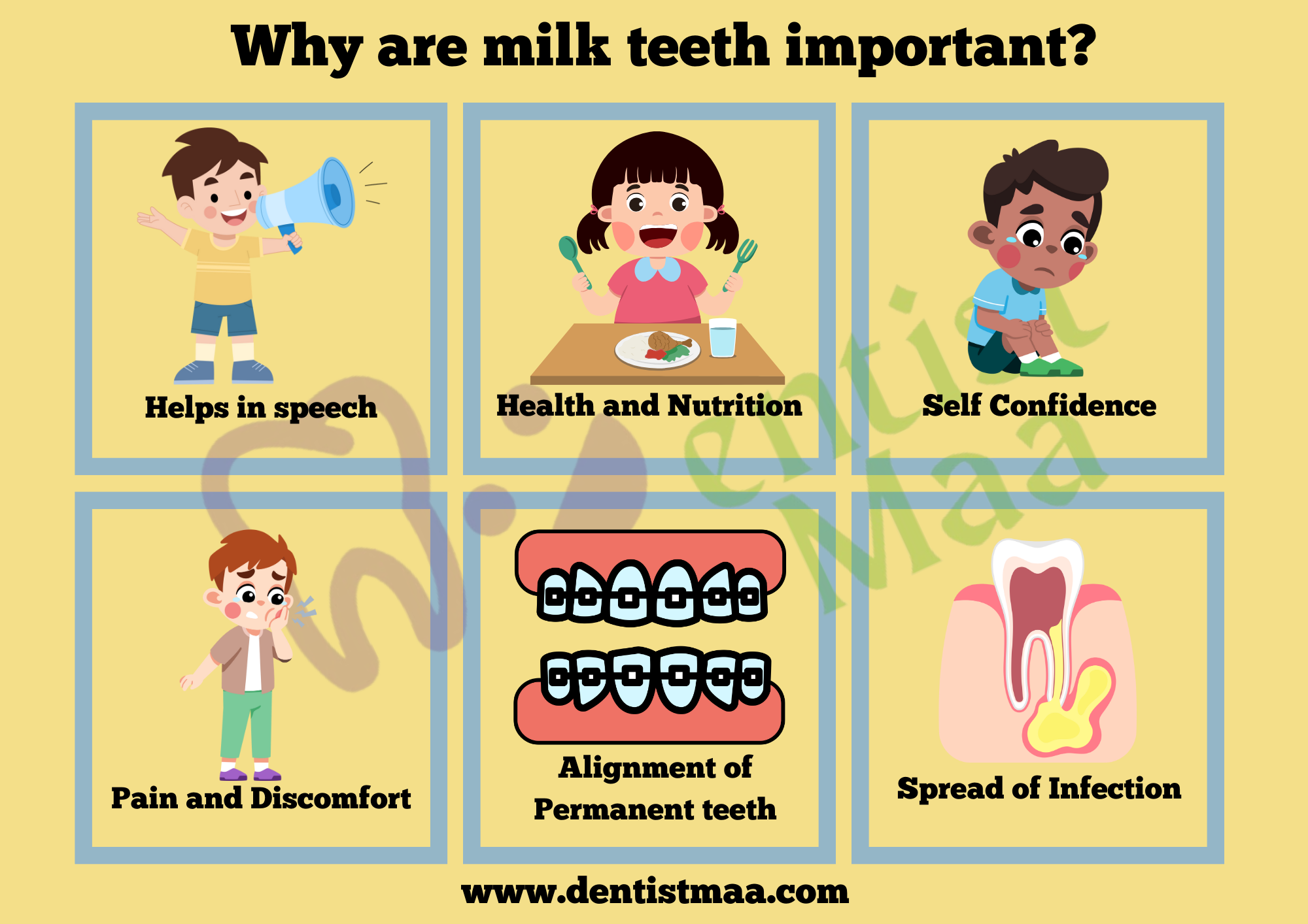 6 Compelling Reasons why Milk Teeth are more Important than you think ...